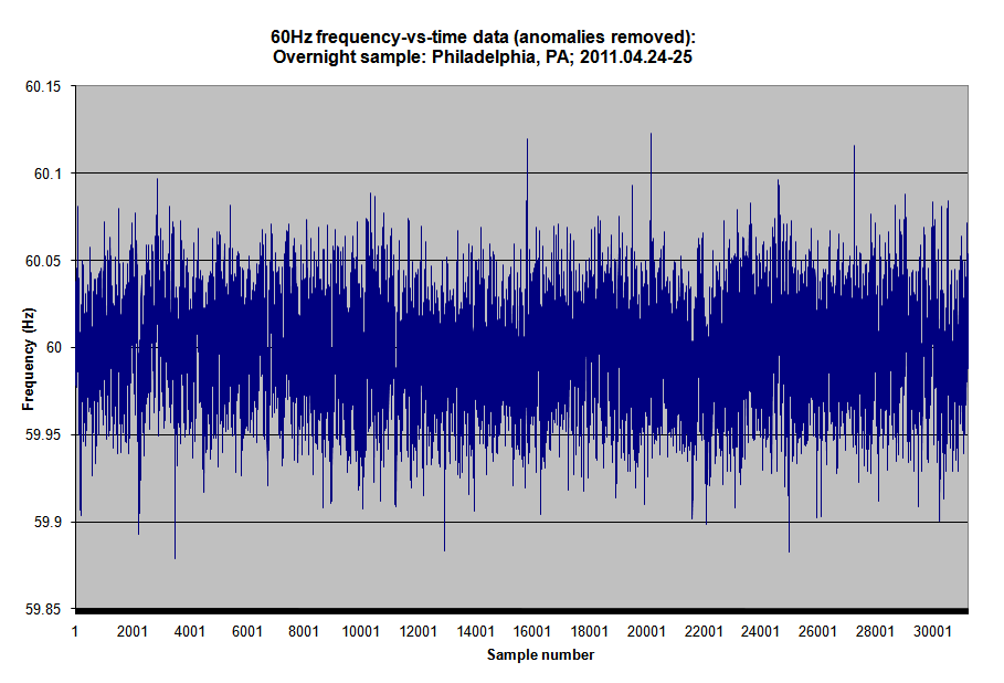 What s The Frequency PECO The Paleotechnologist What s The Frequency PECO The Paleotechnologist